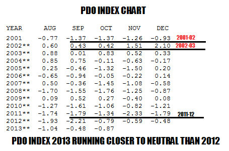2013-14 Winter Outlook | ilsnow.com